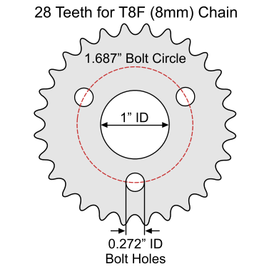 28 Tooth Sprocket for T8F (8mm) Chain with G2 Mounting Pattern #SPR-T8F28G2